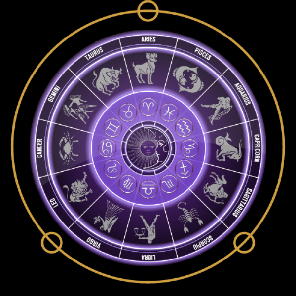 Astrology Zodiac On Direct Me